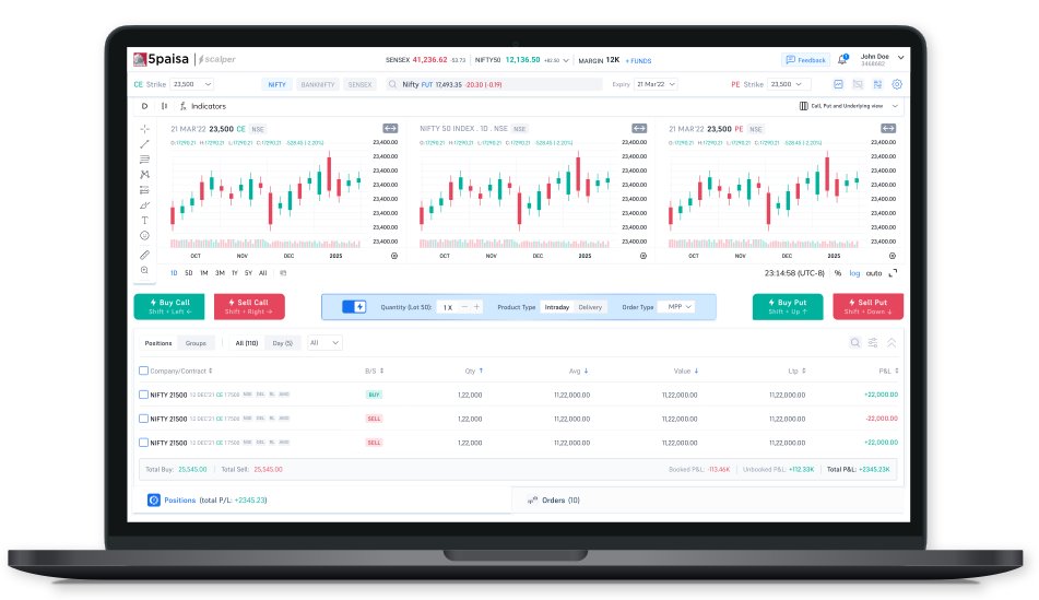 Scalping Trading Platform for Active Traders - Scalper Terminal by 5paisa